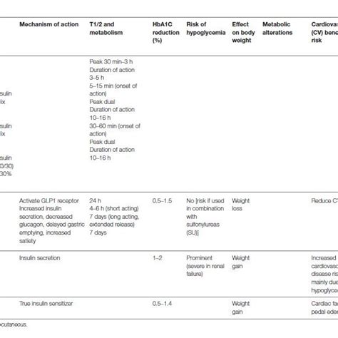 Flow Chart Depicting An Algorithm For Use Of Drug Regimen In Treating Download Scientific