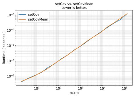 Paramonte Fortran Pm Samplecov Module Reference