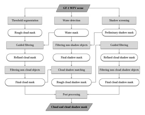 overall framework of the mfc algorithm download scientific diagram