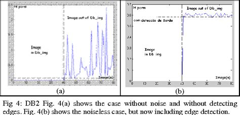 A Fingerprint Based Access Control Using Principal Component Analysis