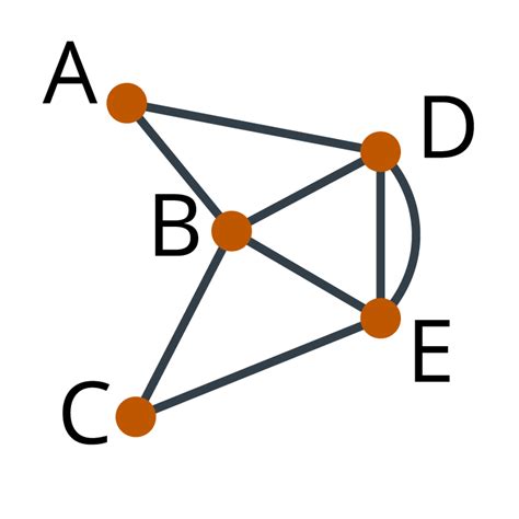Vertex Graph
