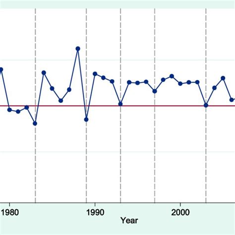 Map Of Annual Productivity Growth Source Authors Calculation Download Scientific Diagram