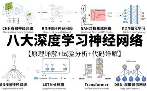【八大深度学习神经网络】从入门到精通一口气学完cnn、rnn、gan、gnn、d 哔哩哔哩