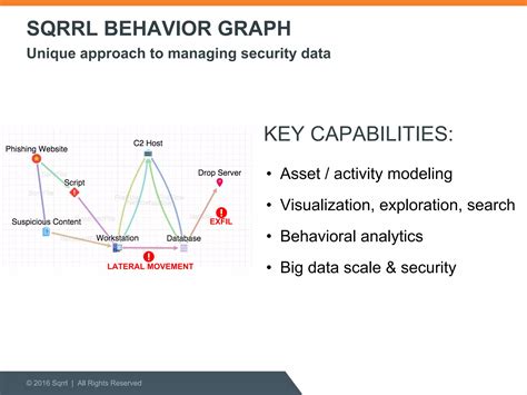 Threat Hunting Platforms Collaboration With Sans Institute Pdf