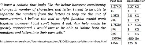 Figure 2 From Automated Data Extraction Using Predictive Program