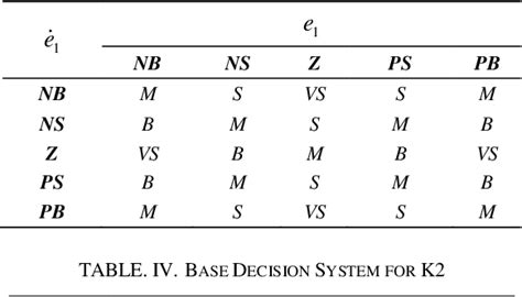 Figure 6 From An Adaptive Fuzzy Dynamic Surface Control Tracking Algorithm For Mecanum Wheeled