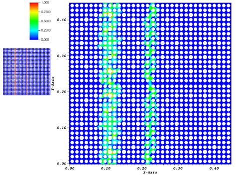 Dispersion Of Passive Scalar Injected In The Inlet Plane Along Column Download Scientific
