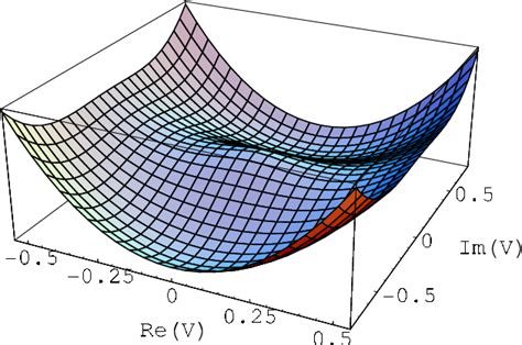 Figure 1 From Entropy Maximization In The Presence Of Higher Curvature
