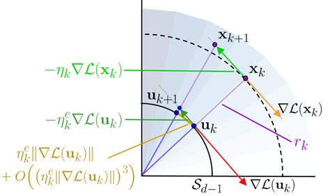 Sphericalperspective