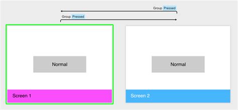 Clickingtap Event To Go To New Page On Component Doesnt Work Help Principle Community