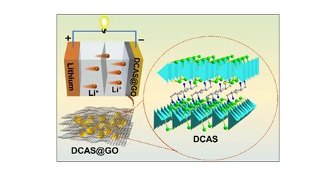 Intercalating Organic Hybrid Cadmium Antimony Sulfide Nanoparticles