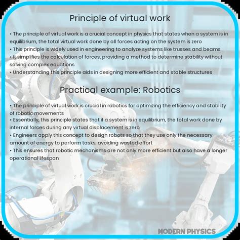 Principle Of Virtual Work Core Concept Application And Dynamics