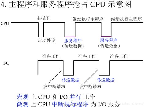 Io设备与主机信息传送的控制方式io设备与主机信息传递的控制5种方式 Csdn博客
