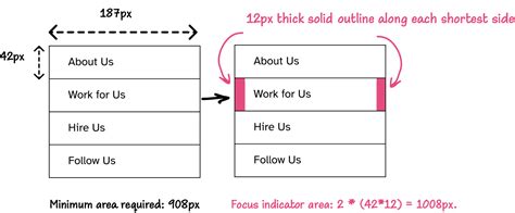A Guide To Designing Accessible Wcag Conformant Focus Indicators