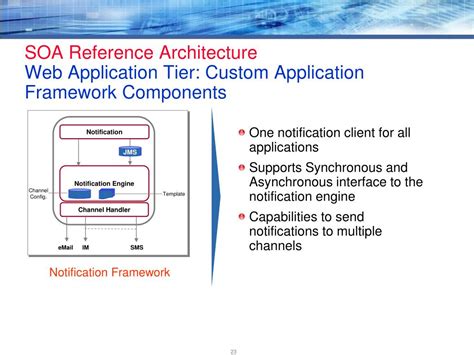 Ppt Soa Alliance Soa Reference Architecture Powerpoint Presentation Id954287