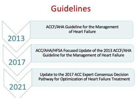 Hf Treatment Flashcards Quizlet