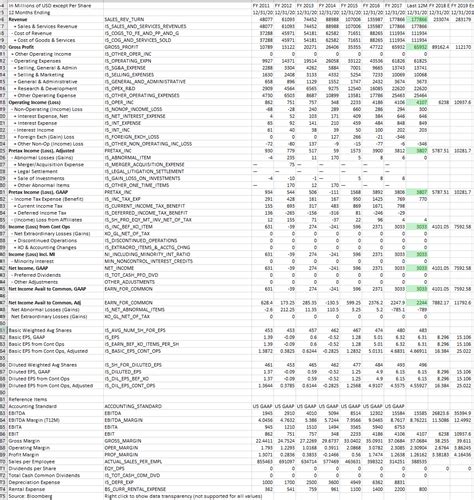 Solved Show To Formula To Give Ebitda