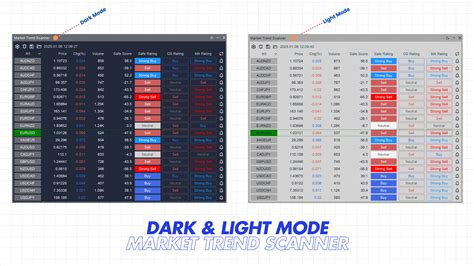 Market Trend Scanner Mt5 Buy Trading Indicator For Metatrader 5