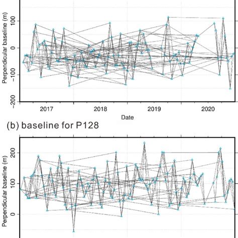 Perpendicular Interferometric Synthetic Aperture Radar Insar Download Scientific Diagram