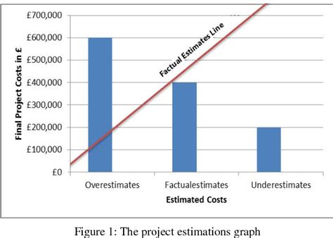 Figure From Implementing Multi Dimensional CAD Models To Reduce The Project Cost Estimations