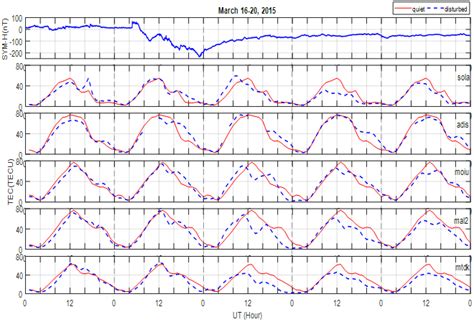 The Superposed Plot Of Quiet Time Reference Tec Red Solid Curve And Download Scientific