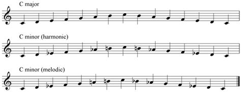 What Key Should My Song Be In