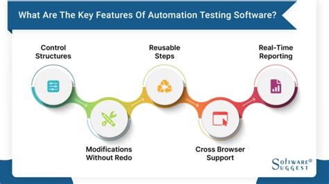 Revolutionizing Testing The Power Of Rapid Test Automation Tools