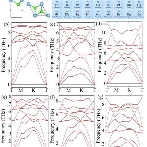 The Band Structure Of A 2d Fecl2 B 2d Cdcl2 C 2d Mncl2 D 2d Download Scientific
