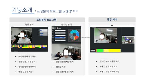 Github Emotionreaderemotionreader 딥 러닝을 활용한 표정 분석 프로그램 Emotionreader
