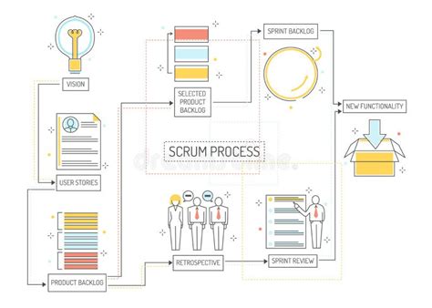 Scrum Planning Process Agile Methodology To Manage Project With Consecutive Stages Stock