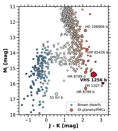 The Jwst Early Release Science Program For Direct Observations Of Exoplanetary Systems Ii A 1