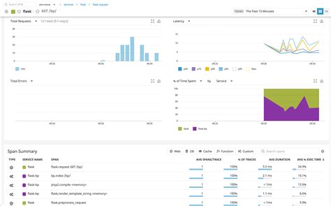 Github Ruanbekkerdatadog Python Flask Example Python Flask Example