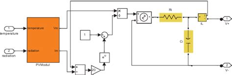 Figure 1 From A Photovoltaic System Model For Matlab Simulink Simulations Semantic Scholar