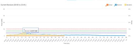 Data In X Axis In Highcharts With 15mins Timeblock Stack Overflow