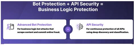 By Combining Imperva Api Security And Advanced Bot Protection With Waf We Offer Customers
