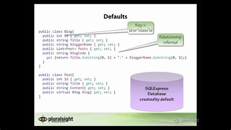 Entity Code First Data Annotations 03 Why Configure In Code First Youtube