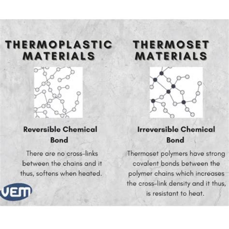 현대적 응용 분야에서 열가소성 소재가 선택되는 이유 Jieya