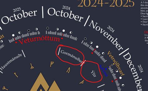 Norse Calendar And Pagan Holidays Wheel Of The Year Explained With Sourc