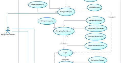 Contoh Makalah Penggajian Menggunakan Diagram Usecase Kumpulan