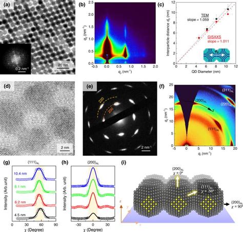 Enabling Metallic Behaviour In Two Dimensional Superlattice Of