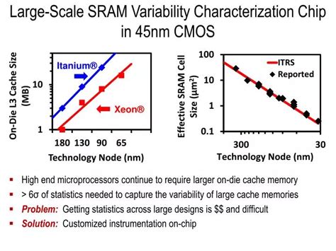 Ppt Large Scale Sram Variability Characterization Chip In 45nm Cmos