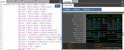 Github Syedhasan7risc V
