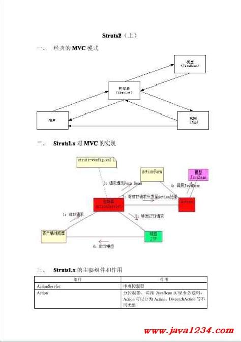 Struts2的实例教程 Pdf 下载java知识分享网 免费java资源下载 Struts2的实例教程 Pdf 下载java知识分享网 免费java资源下载