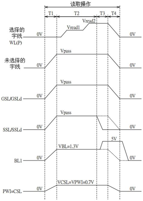 存储器装置与其操作方法与流程