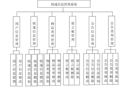 基于javassmvue的快递信息管理系统 Csdn博客