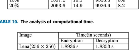 table 10 from new encryption algorithm using bit level permutation and