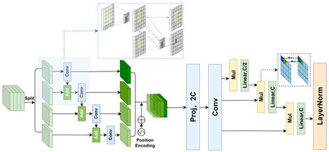 Drones Free Full Text Spatial Temporal Contextual Aggregation Siamese Network For Uav Tracking