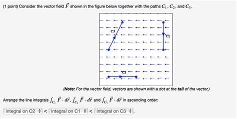 Solved Point Consider The Vector Field F Shown In The Chegg