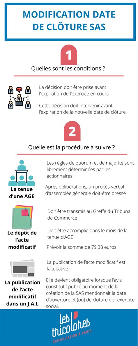 Modification date de clôture SAS Les règles à savoir