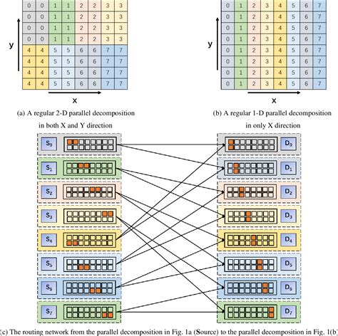 Figure 1 From A New Distributed Algorithm For Routing Network Generation In Model Coupling And